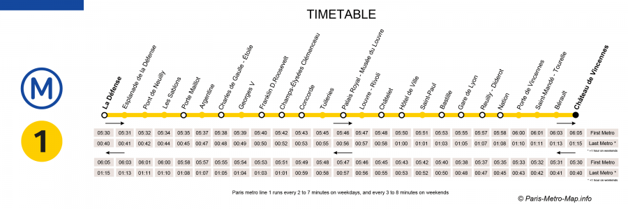 Horaires-metro-1-paris